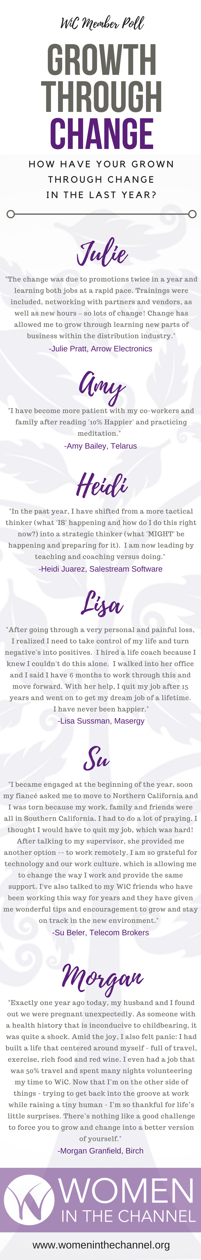 Growth Through Change - A Member Poll